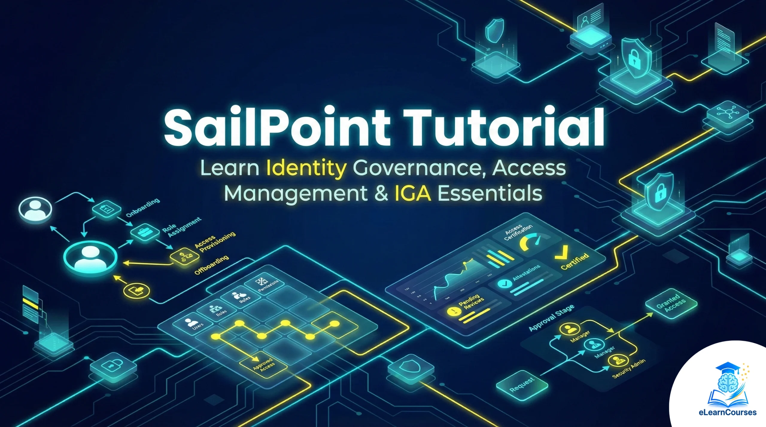 Best SailPoint Tutorial for Beginners (2025) – Complete IdentityIQ Guide